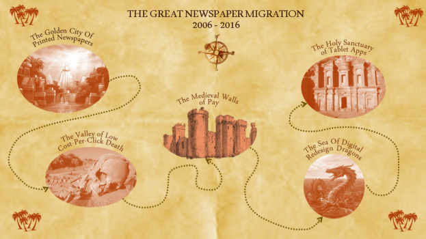 Blog: The great newspaper migration » Media in Canada